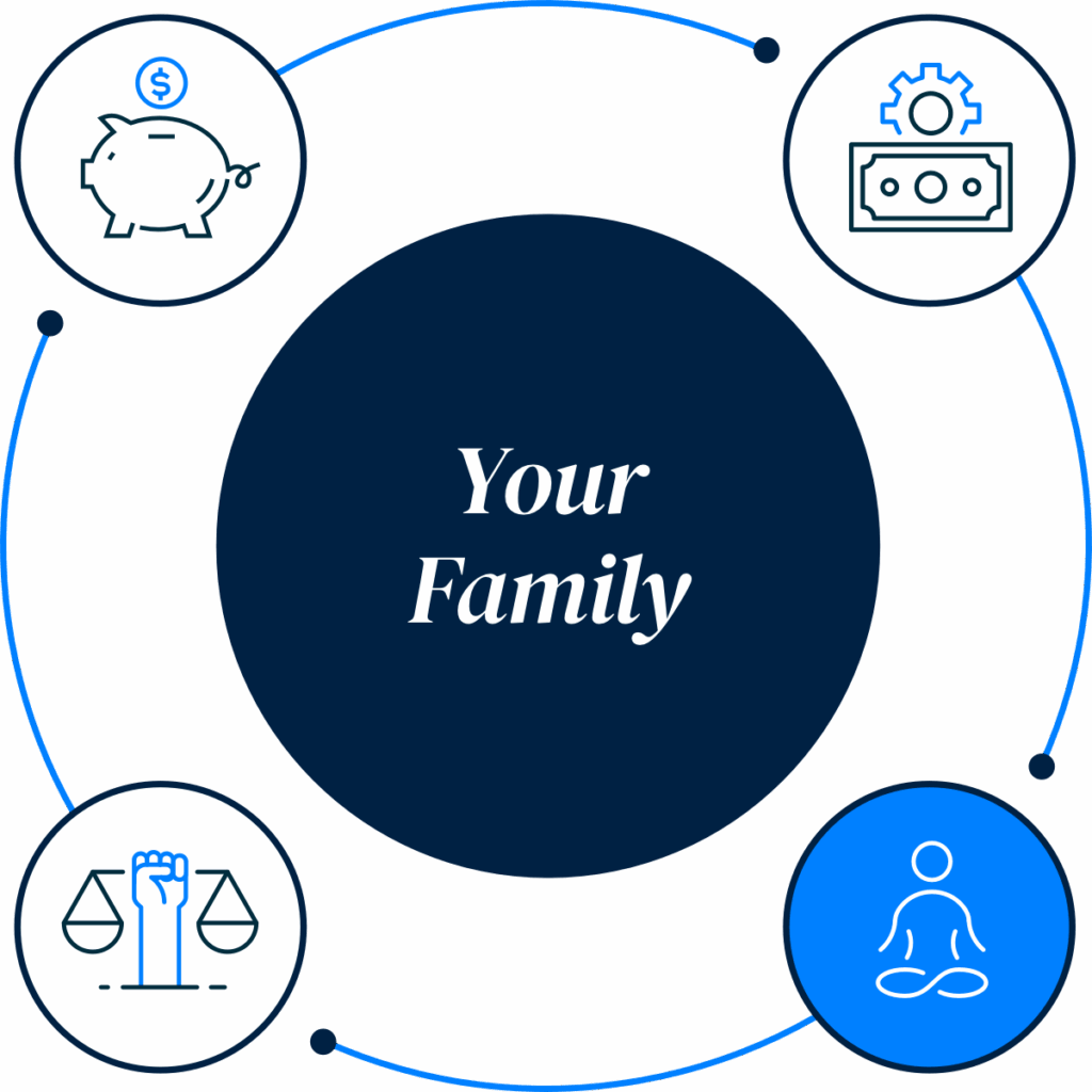 Be Well Solutions | Wellspring Family Office